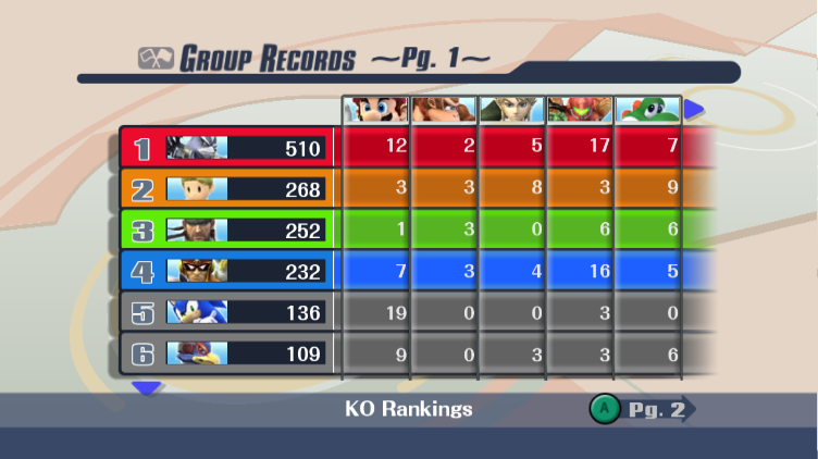 File:Grouprecords.png - SmashWiki, the Super Smash Bros. wiki