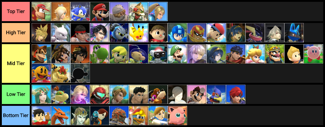 File:Smash Master SSB4 Tier List.png - SmashWiki, the Super Smash Bros ...