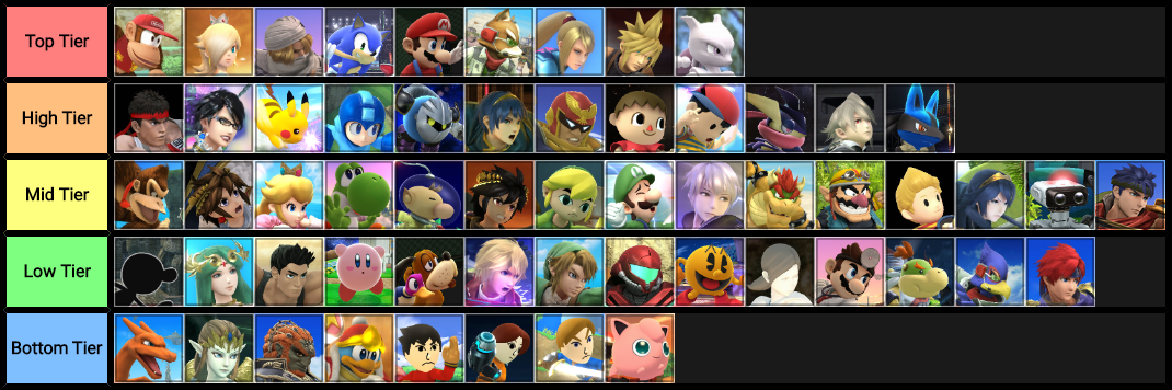 File:Smash Master SSB4 Tier List.png - SmashWiki, the Super Smash Bros ...