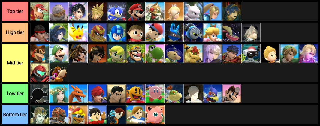 File:Smash Master SSB4 Tier List.png - SmashWiki, the Super Smash Bros ...