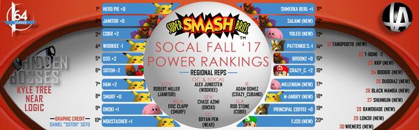 SoCal Power Rankings - SmashWiki, the Super Smash Bros. wiki