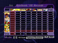 Records - SmashWiki, the Super Smash Bros. wiki