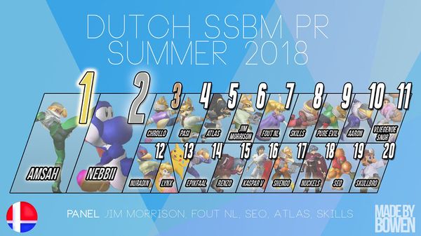 Netherlands Power Rankings: Melee - Liquipedia Smash Wiki